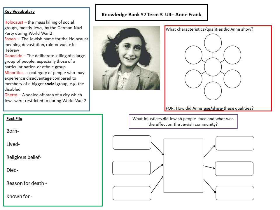 Religious Education, The Portsmouth Academy